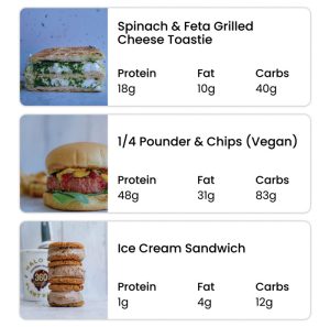 Food Diary - EBT Online